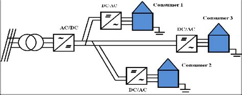An Unipolar Lvdc Distribution System 2 2 Bipolar Lvdc System Basically