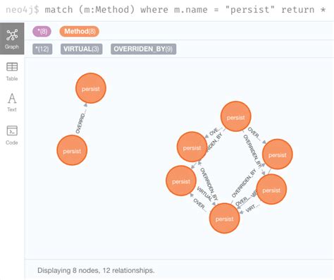 Inspecting The Quarkus Native Call Path Universe With Neo4j Quarkus