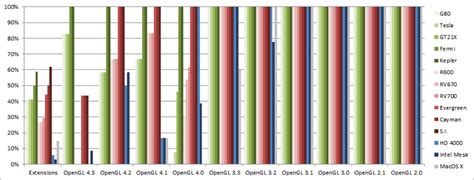 March Opengl Status