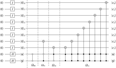 Quantum Circuit For Neqr Preparation Download Scientific Diagram