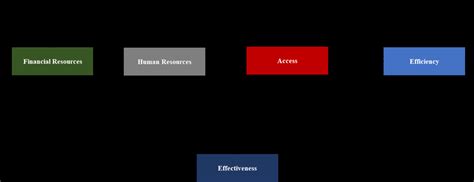 Hypotheses Structure Download Scientific Diagram