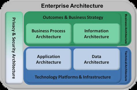 Mutex And Semaphore In An Operating System There Is A Set By Irfan