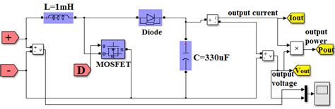 Simulink Model Of The Dc Dc Boost Converter Download Scientific Diagram