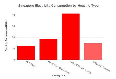 How Many KWh Per Day Is Normal Ecotero