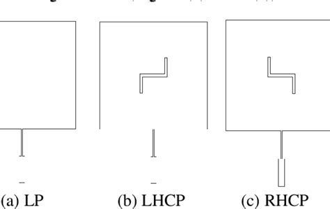 Figure 1 From Design Of Polarization Reconfigurable Patch Antenna For Wireless Communications