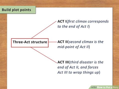 How To Plot A Story With Examples WikiHow