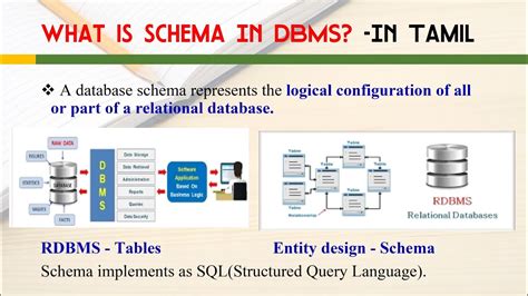 What Is Schema In Dbms In Tamil Youtube