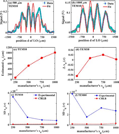 Magnitude Of The Output Signal From The Matched Detector Figure 2 As Download Scientific