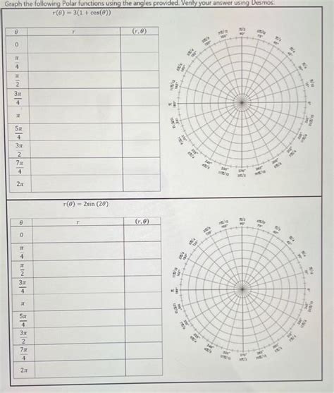 Solved r θ 3 1 cos θ r θ 2sin 2θ Chegg com