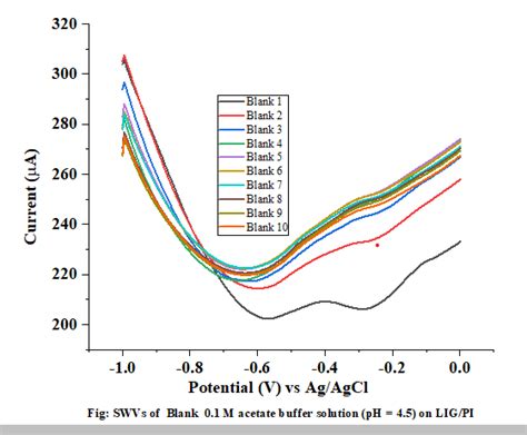 Blank Standard Deviation Curve Chart