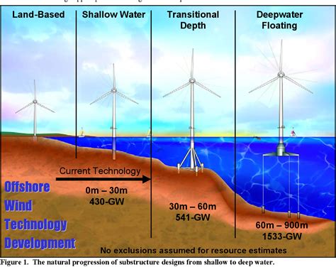 Offshore Wind Turbine Diagram