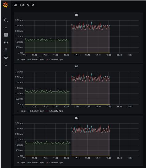 Monitoring InfluxDB Telegraf Grafana T I L