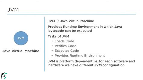 What Is Jvm Jdk And Jre Understanding Java