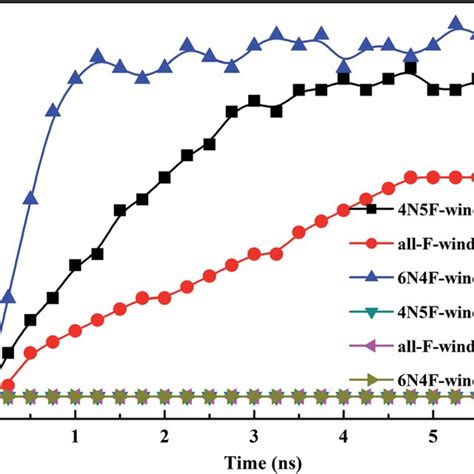 Construction Of Windowed Carbon Nanotube Membrane Model A Download Scientific Diagram