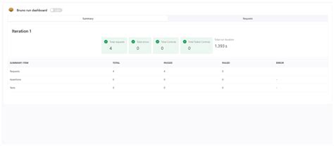 Bruno Github Ultimate Api Test Automation Giridhar Rajkumar