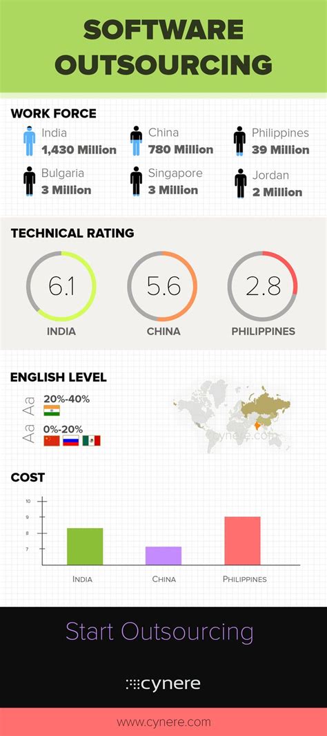 Top Web Development Company In India