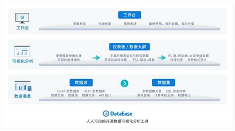 践行 人人可用”，dataease 开源数据可视化分析平台发布 V20 版本 Oschina 中文开源技术交流社区