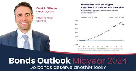 Derek Dimanno Cfp® Clu® Cltc® On Linkedin Outlook “boring” Bonds