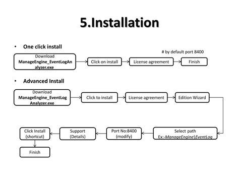 Event Log Analyzer By Me Ppt