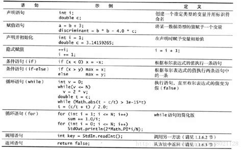 《算法（第4版）》读书笔记【一】（如何导入stdlib jar） csdn博客