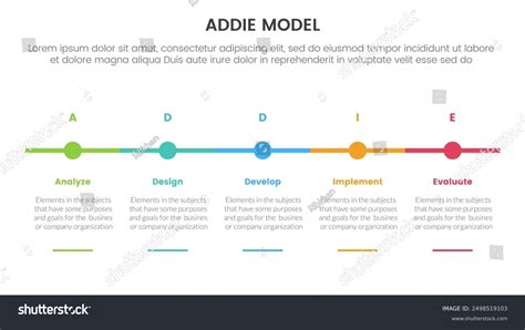 Addie Model Framework Infographic Template Banner Stock Vector Royalty Free 2498519103