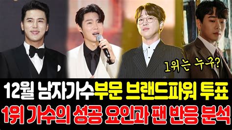 12월 남자가수 부문 스타 브랜드파워 투표에서 1위를 차지한 가수는 그의 성공 요인과 팬들의 반응을 상세 분석 Youtube