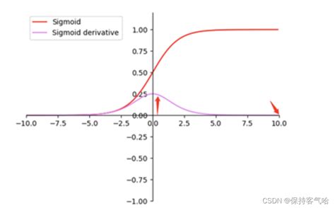 大白话了解深度学习中的几种normalization instance normalization csdn博客