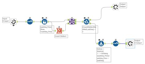 Advent Of Code 2023 Day 9 Basea Style Alteryx Community