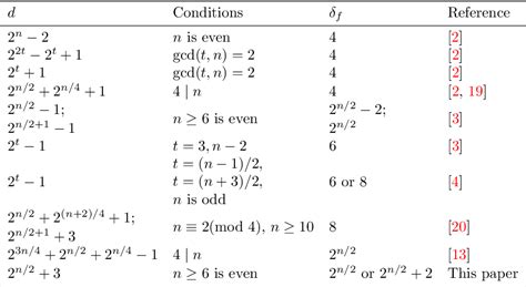 Table 1 From Differential Spectra Of A Class Of Power Permutations With Niho Exponents