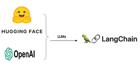 Fully Explained Softmax Regression For Multi Class Label With Python