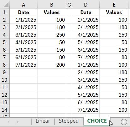 How To Create A Step Chart In Excel Download Template