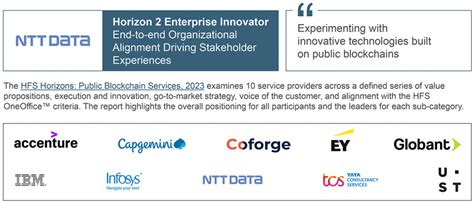 ntt data public blockchain services capabilities 2023 hfs research