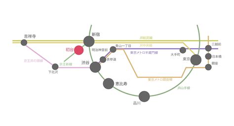 【公式】イレーネ初台のアクセス｜ 三井の賃貸 レジデントファースト
