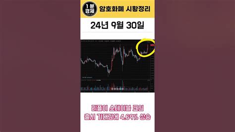암호화폐 일일시황 리플 스테이블 코인 Rlusd 출시 기대감 비트코인 이더리움 리플 암호화폐 Btc Xrp Eth Youtube