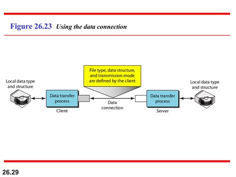 transfer protocols ftp smtp pop imap ppt