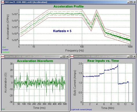 The Third Dimension Of Random Vibration Control Kurtosis Control