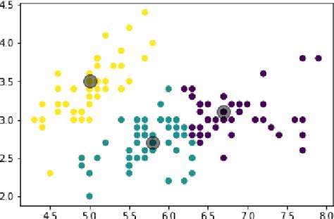 figure 2 from kmeans chimpanzee leader election optimization algorithms based data analysis in