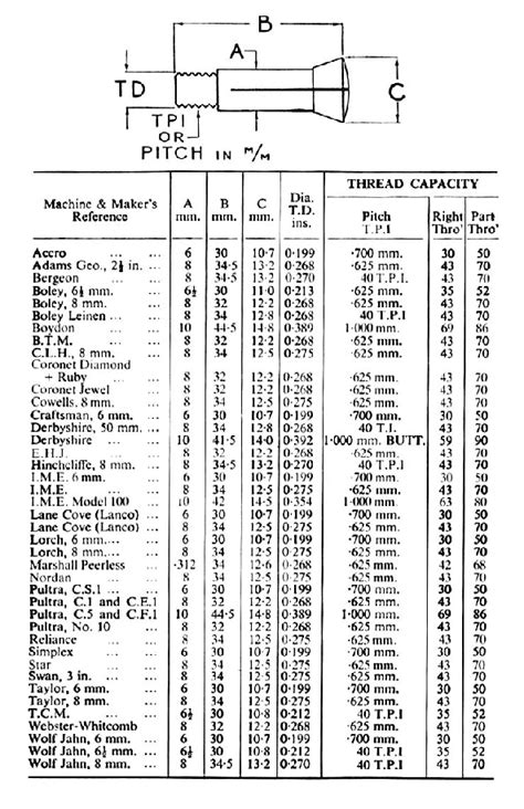Collet Size Chart A Visual Reference Of Charts Chart Master