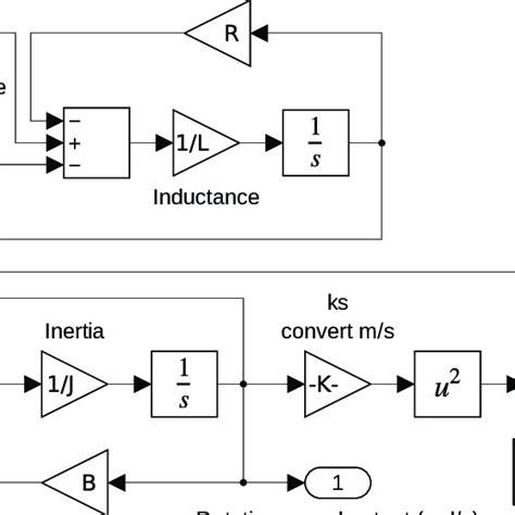 Simulink Model Of The Motor System Download Scientific Diagram