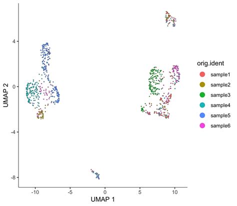 单细胞拟时序 轨迹分析monocle3流程学习和整理 腾讯云开发者社区 腾讯云