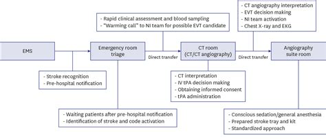 Figure 3 From Consensus Statements By Korean Society Of Interventional