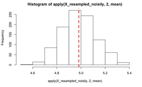 R Log Transformation Bias Correction In Reverse When Creating Simulated Dataset From