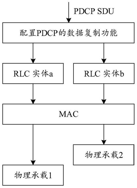 Data Processing Method Terminal Equipment And Storage Medium Eureka