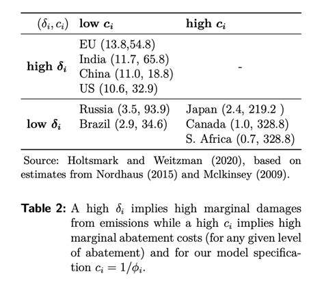Text Alignment In Caption Of Table TeX LaTeX Stack Exchange