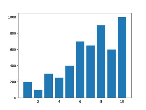python 入門 機械学習 グラフ表示 matplotlib｜playground発！アプリ開発会社の技術ブログ