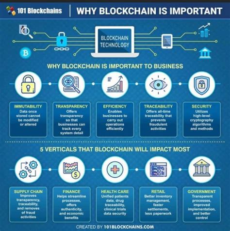 Blockchaİn İŞ DÜnyasi Ve Ekonomİ Prof Dr Ulvi Saran
