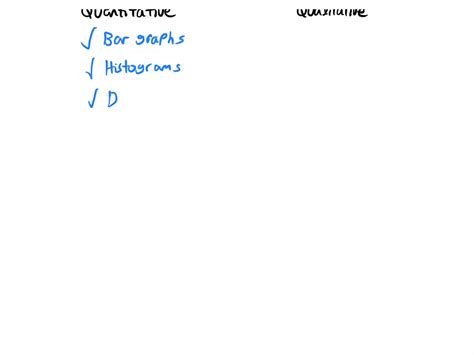 Solved Name Some Ways To Display Qualitative Data Graphically