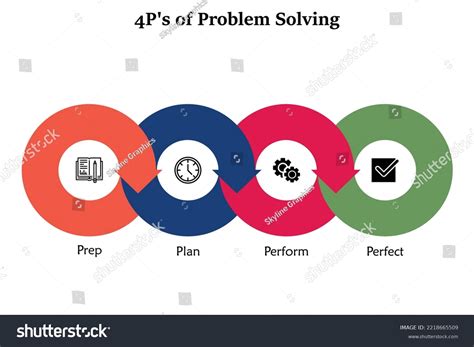 four ps problem solving icons description stock vector royalty free