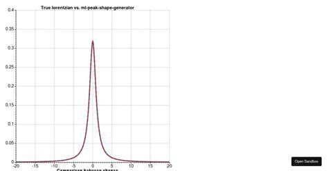 React Plot Examples CodeSandbox