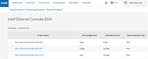 英特爾新款10gbe網卡省電達50％，內建多道硬體安全防護 Ithome